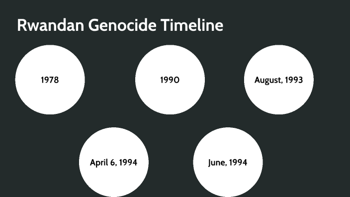 Rwandan Genocide Timeline by Maxwell Hofheins on Prezi