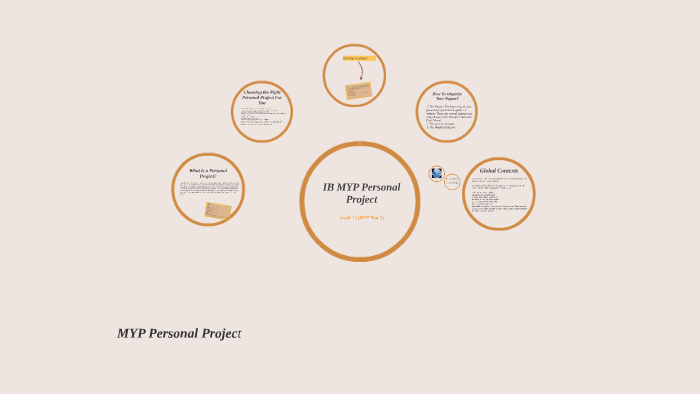 IB MYP Personal Project Presentation by Oriana Guzman on Prezi