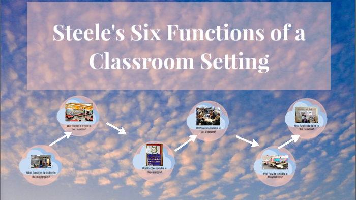 Steele's Six Functions of the Classroom Setting by brianna harshaw on Prezi