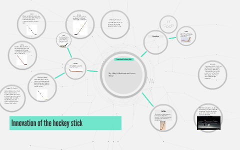 Innovation of the Hockey Stick by Aaron Kruse on Prezi