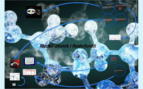 Modeli atomik i Raderfordit by Blerta Nebiu on Prezi