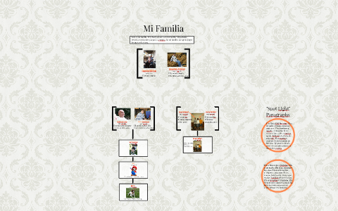 Family Tree Project by Leah Nusbaum on Prezi