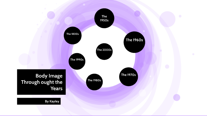 Body Image Throughout the Years by Kayley Ralph on Prezi