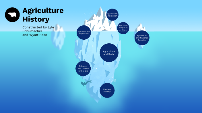 History of Agriculture TImeline by Lyle Schumacher on Prezi