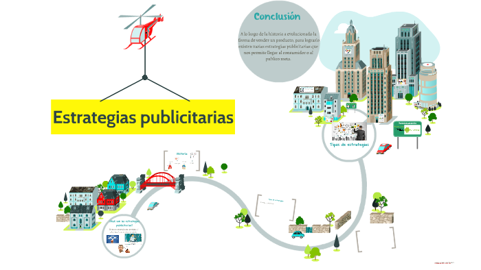 Estrategias publicitarias by on Prezi