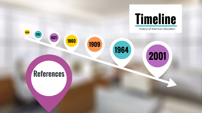 History of American Education Timeline by Brandi Foreman on Prezi
