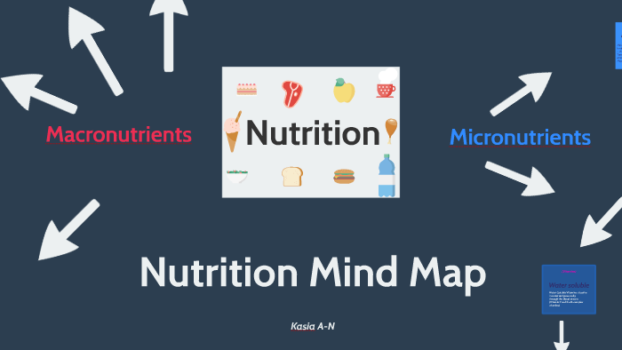 Nutrition Mind Map by kasia armstrong-neale on Prezi