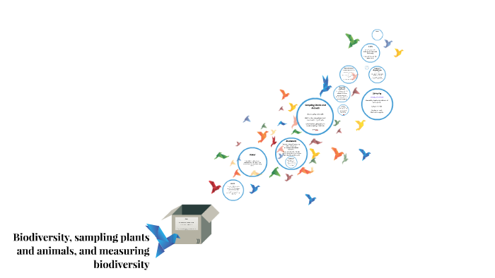 Biodiversity, sampling plants and animals, and measuring bio by on Prezi