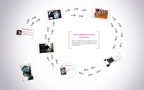 Modelo Transteórico del Cambio de Prochaska y Diclemente by Cynthia ...