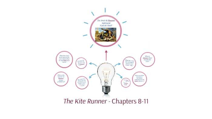 The Kite Runner - Chapters 8-11 by on Prezi