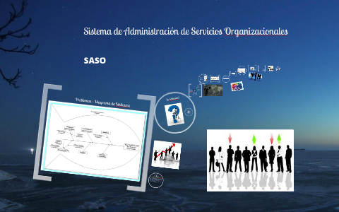 SASO (Sistema de Administracion de Servicios Organizacionales) by Mario ...