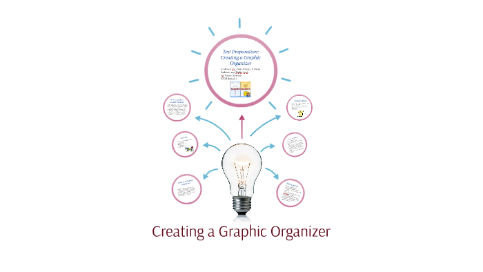 Test Preparation: Creating a Graphic Organizer by Andrew Cho on Prezi