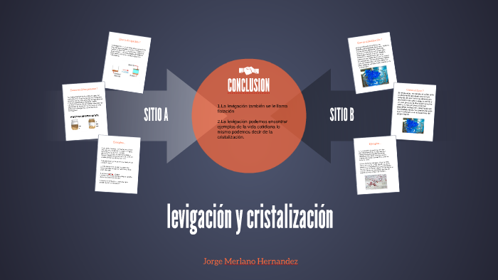 levigación y cristalizacion by jorge merlano on Prezi