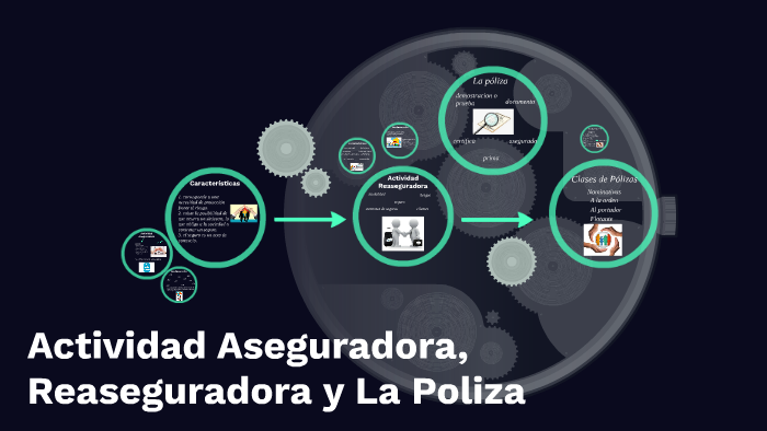 Actividad aseguradora, reaseguradora y la poliza by leinny carol españa