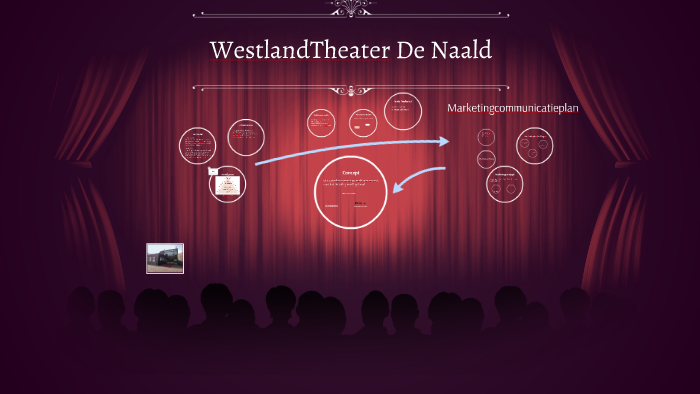 WestlandTheater De Naald by Tiffany den Ouden on Prezi