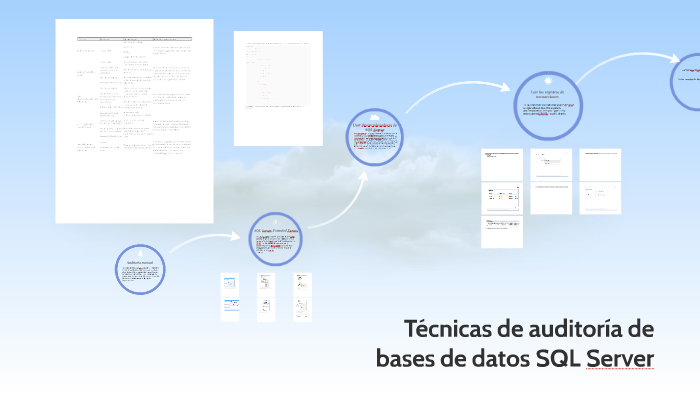 Técnicas de auditoría de bases de datos SQL Server by Diego Piedra on Prezi