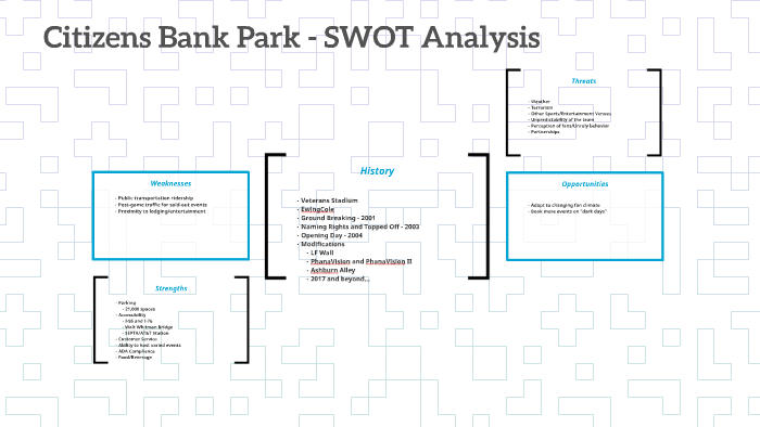 Citizens Bank Park - SWOT Analysis by Salvatore DeAngelis on Prezi