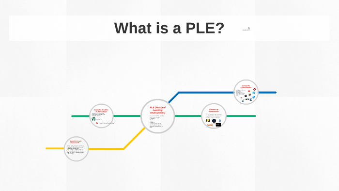 What is a PLE? Definition by Kevin Cancino Castillo on Prezi