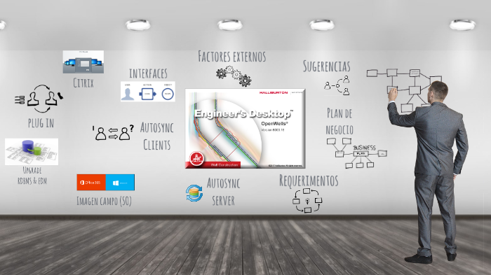 EDT/EDM 5000.15.1 V2 by Daniel Garcia on Prezi