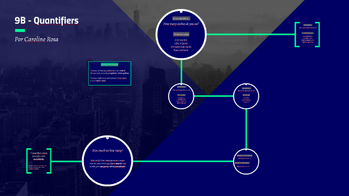 9B - Quantifiers by Caroline Rosa on Prezi