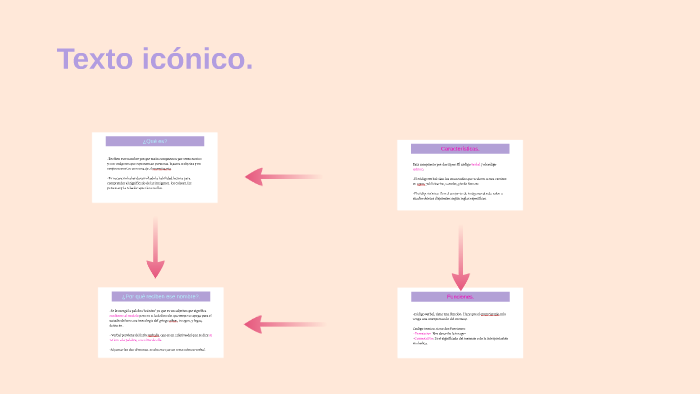 Texto icónico. by Nicole Pierrette on Prezi