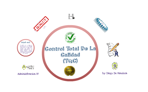 Control Total De La Calidad by diego de mendoza on Prezi