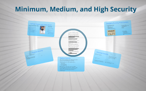 Minimum Medium and Maximum Security by Danielle Capois on Prezi