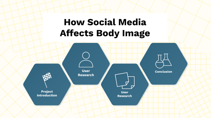 How Social Media Affects Body Image by Lacie Bell on Prezi