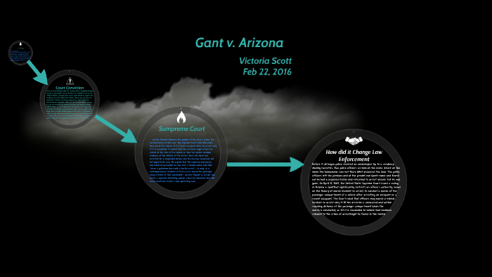 Gant v. Arizona by Tori Scott on Prezi