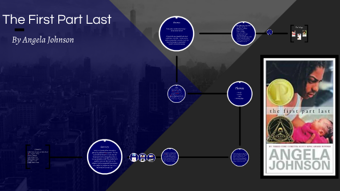 The First Part Last by Ashley Schwertfeger on Prezi