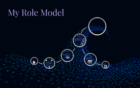 My Role Model by caden harris on Prezi