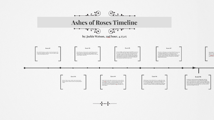 Ashes of Roses Timeline by jackie watson on Prezi