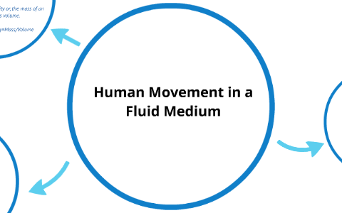 Human Movement in a Fluid Medium by philip Wallace on Prezi