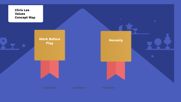Values concept map by Chris lee on Prezi