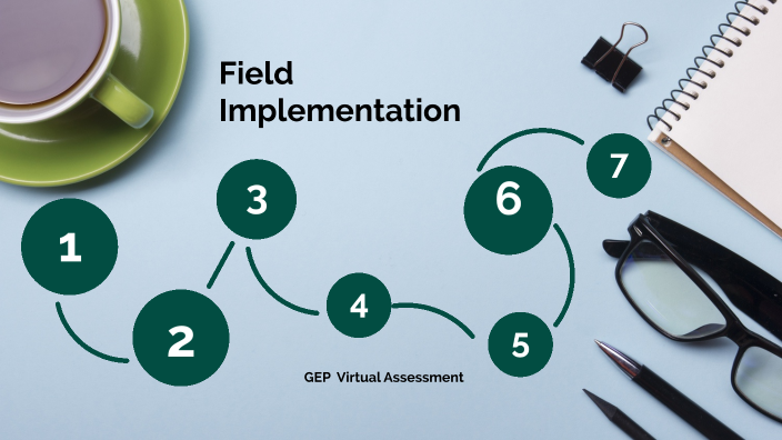 Field Implementation by Mohiuddin Khan AL Amin on Prezi