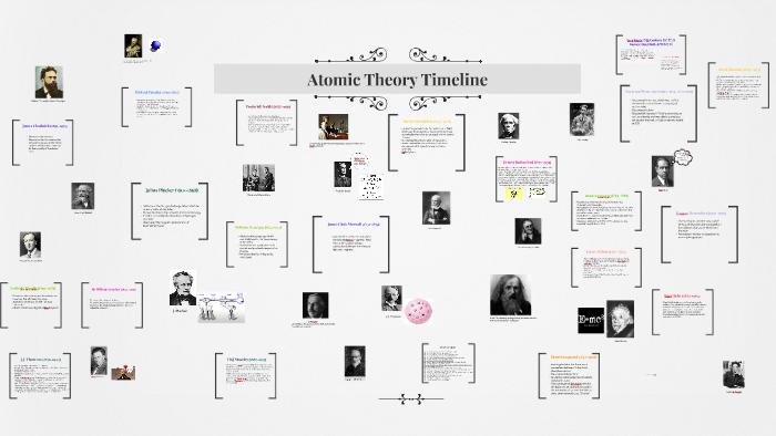 Atomic Theory Timeline by Katelyn Benoit on Prezi