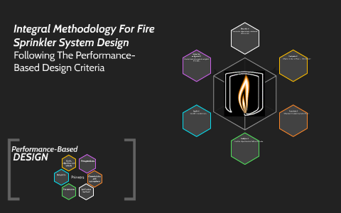Integral Methodology For Fire Sprinkler System Design by JuanJo Zapata ...