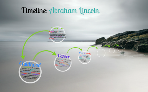 Abraham Lincoln:time line by Lexy Erdman on Prezi