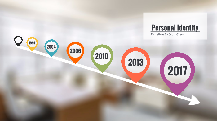 Scott Green's Personal Identity Timeline by Scott Green on Prezi