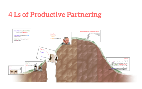 4 Ls of Productive Partnering by Laura Szeto on Prezi