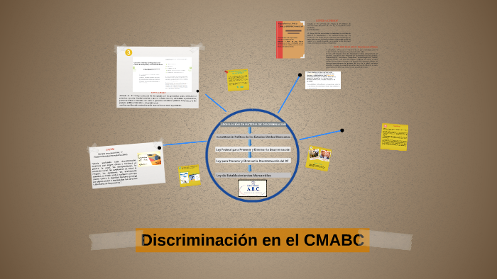 Discriminación en el CMABC by Pamela Estrella on Prezi