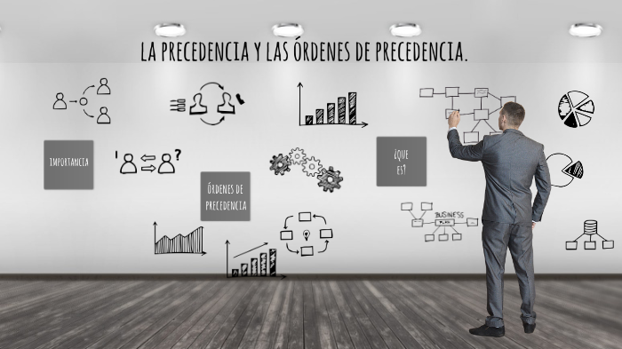 LA PRECEDENCIA Y LAS ÓRDENES DE PRECEDENCIA by Maria Alejandra Gonzalez ...