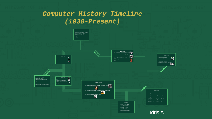 Computer History Timeline by Idris Ahmed on Prezi