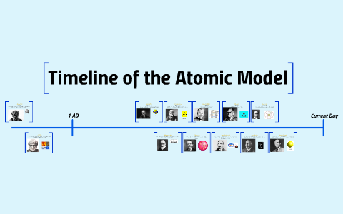 Timeline of the Atomic Model by Brian M. Kim on Prezi
