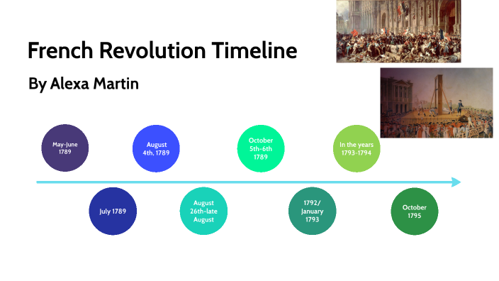 French Revolution Timeline by alexa martin on Prezi