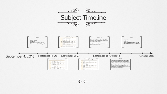 Subject Timeline by Kate Con on Prezi