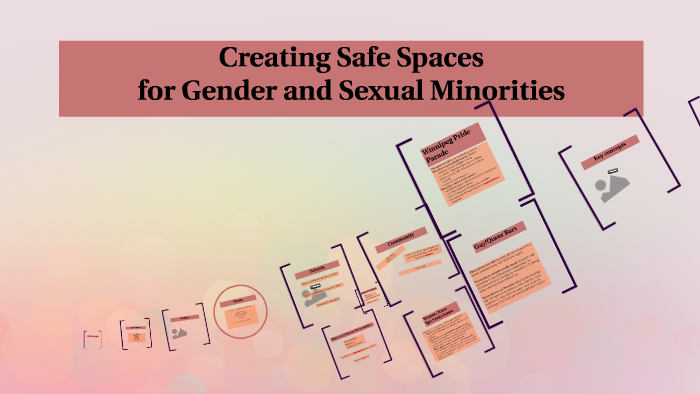 Creating Safe Spaces For Gender Minorities By Sydney Carnegie On Prezi