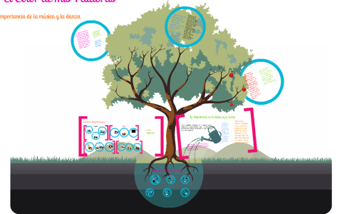 El color de mis palabras by Angela Arce on Prezi