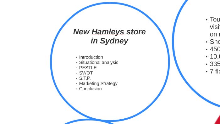 Hamleys Marketing Plan by hamleys hamleys on Prezi