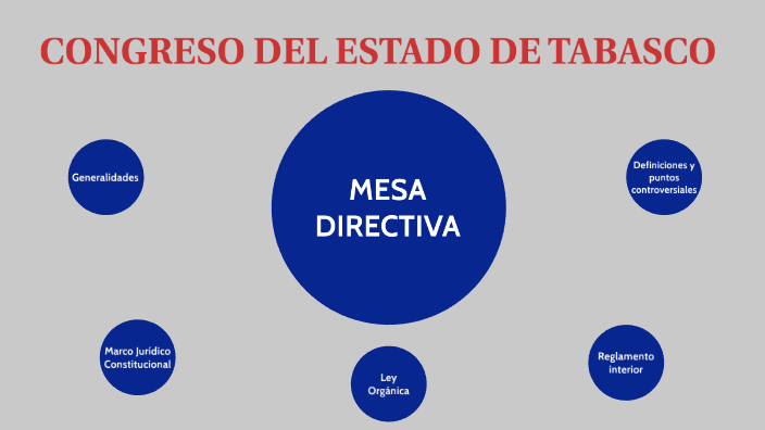 Mesa Directiva by Tomás Torres Domínguez on Prezi
